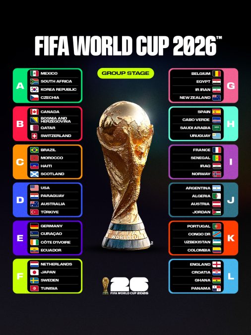 World Cup risks low attendance as host cities record fewer hotel ...